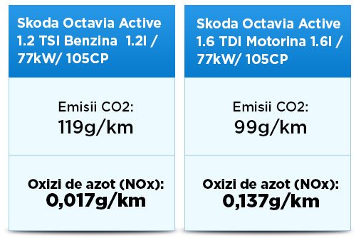 tabel_noxe | Noutati despre asigurari si lumea soferilor